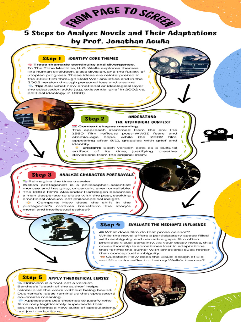 From Page To Screen 5 Steps To Analyze Novels and Their Adaptations ...