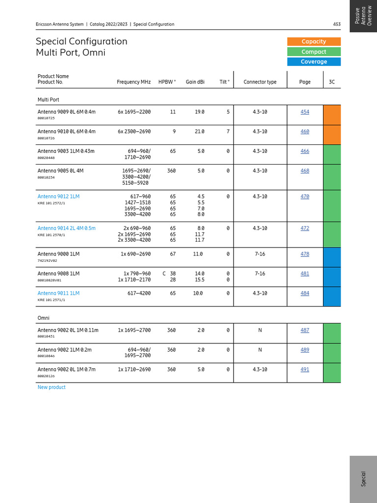 Ericsson Antenna System Catalog 2022 2023 Part 11 Compressed | PDF ...