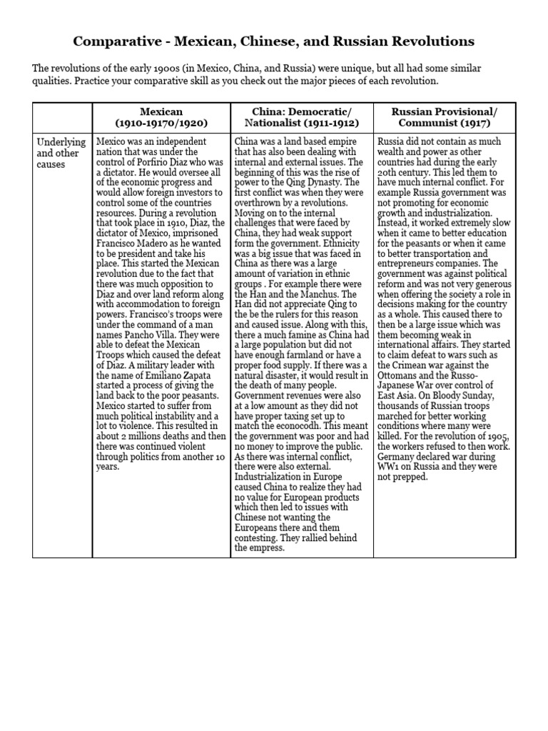 Comparative Analysis of 20th Century Revolutions | PDF | Communism ...