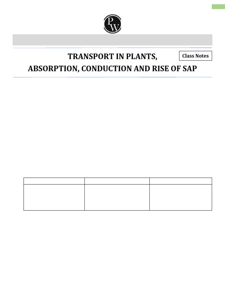 Transport in Plants, Absorption, Conduction and Rise of SAP - Short ...