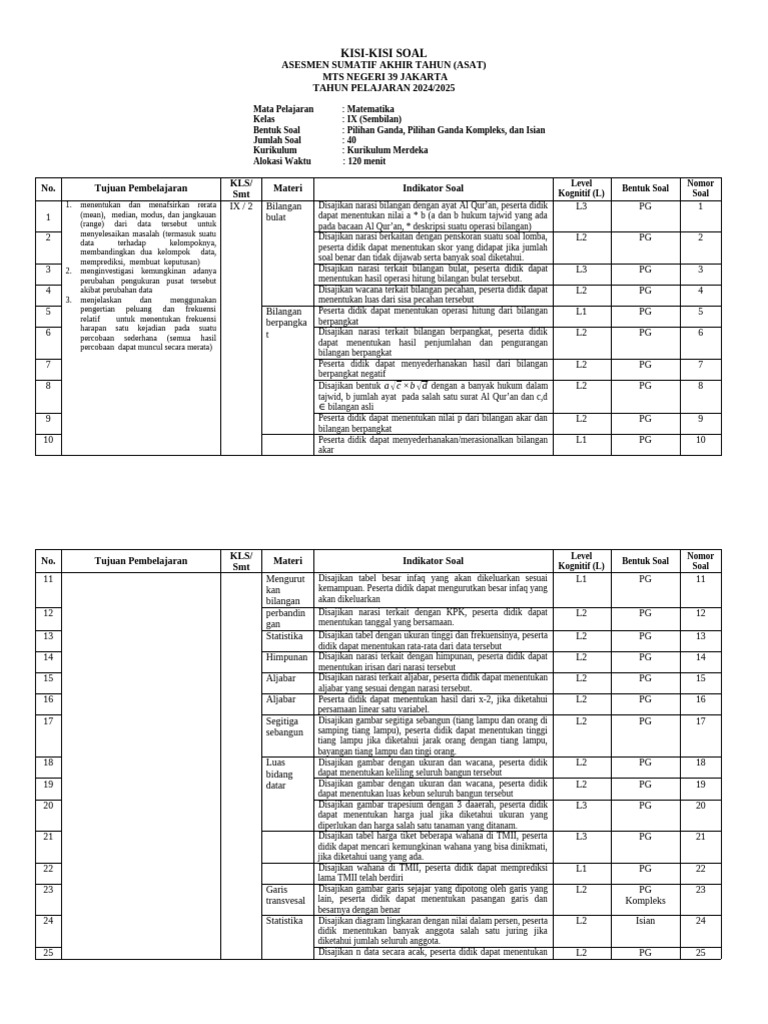 Format KISI-KISI ASAT kelas 9 2024-2025 | PDF
