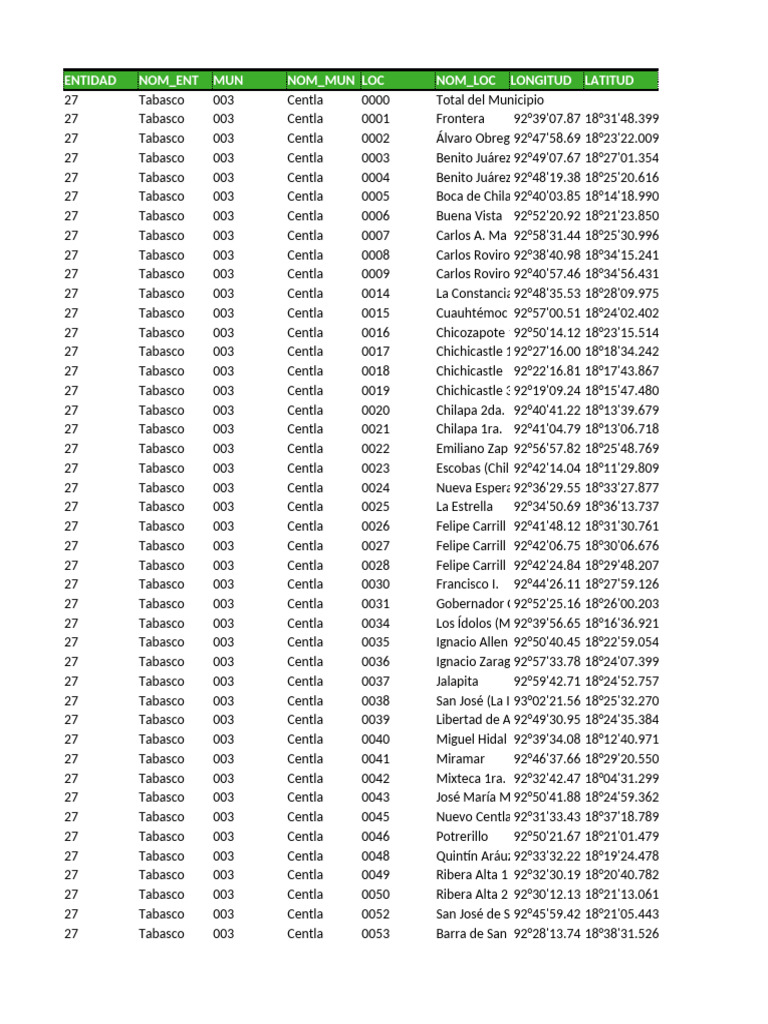 Centla 2023 Censo 2020 Centla | PDF
