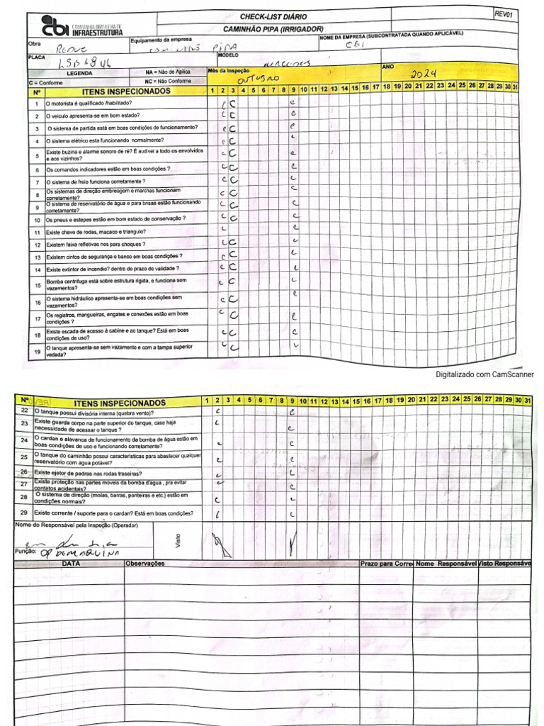 Check-List Pipa | PDF