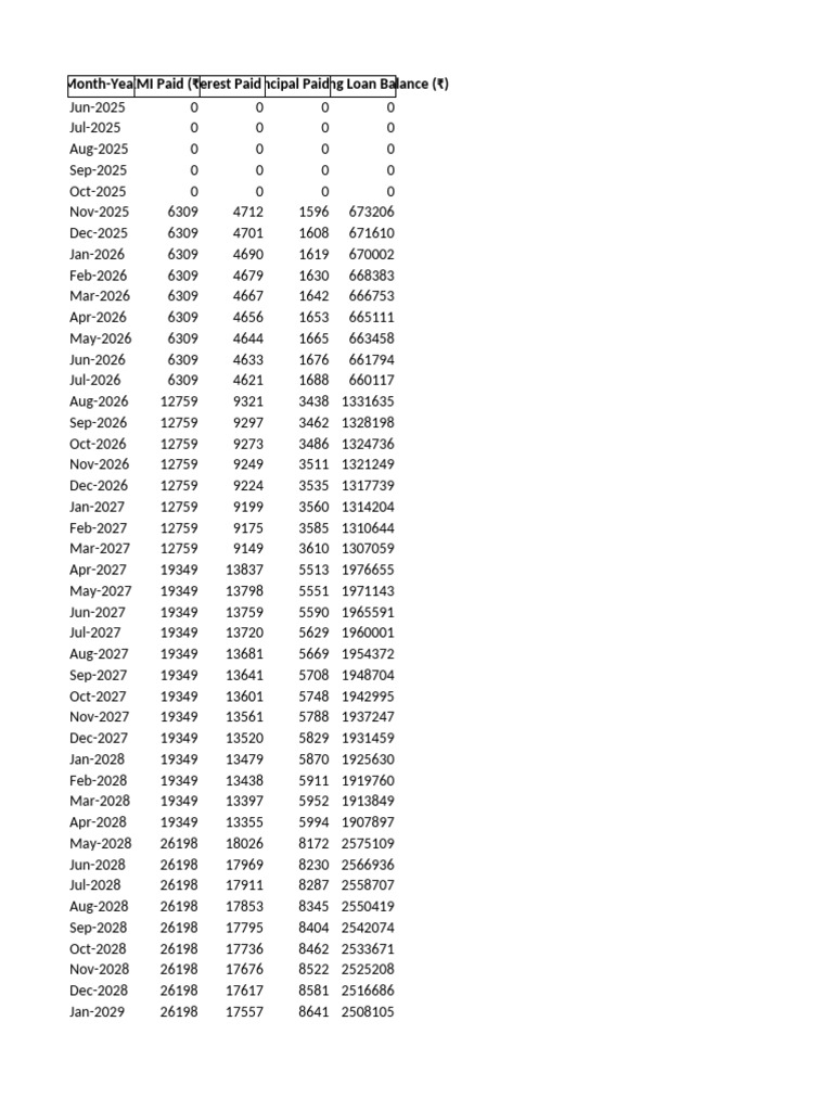 Loan EMI Schedule Updated | PDF | Debt | Credit