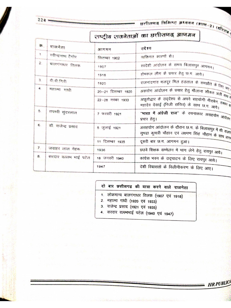 CG History | PDF