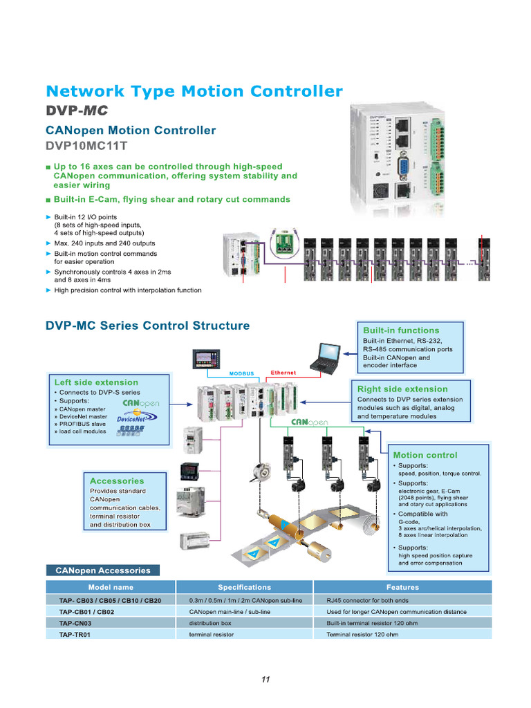 DVP10MC Catalago | PDF