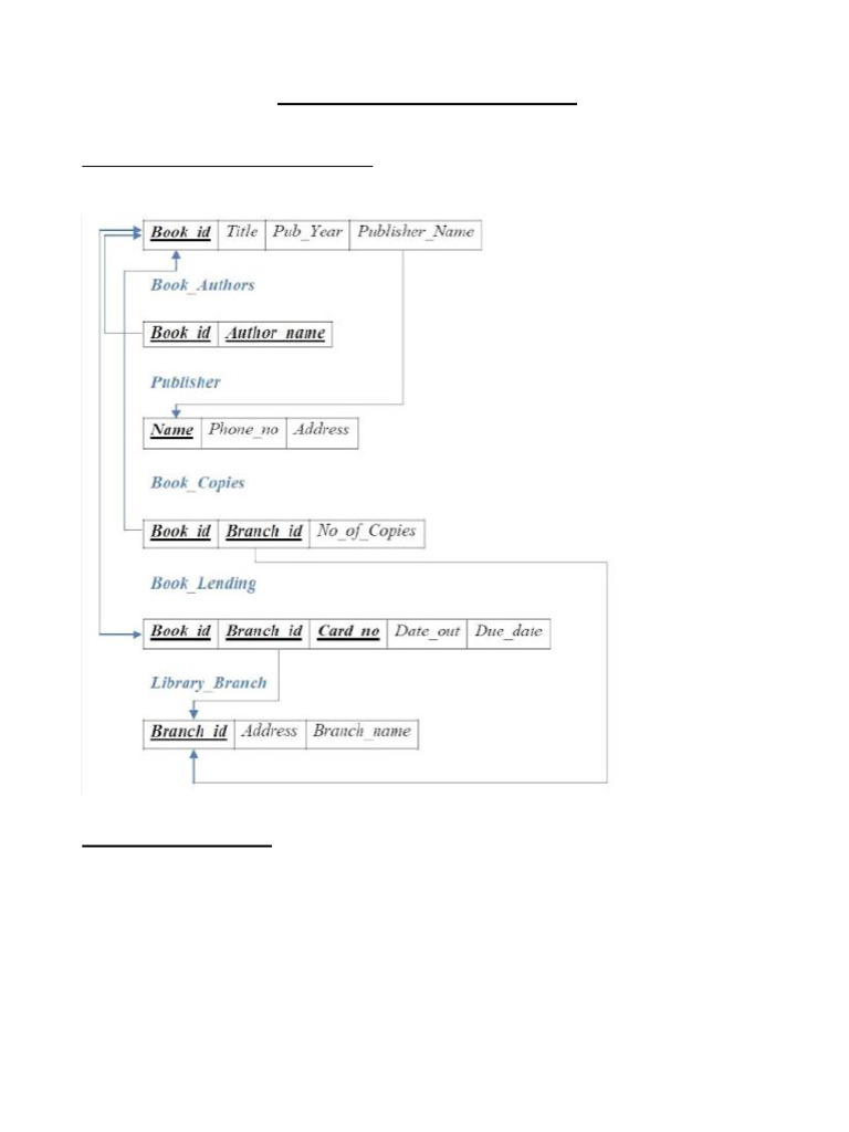 Part B PGM 7 - DBMS - Lab - Library Database | PDF | Databases | Computing