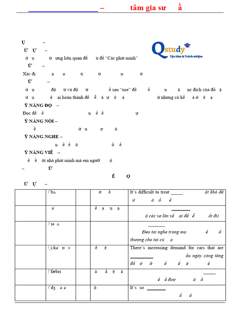Unit 5 - Inventions | PDF