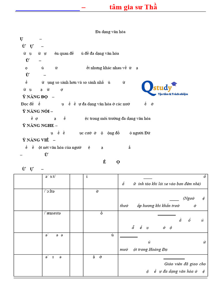Unit 7 - Cultural Diversity | PDF