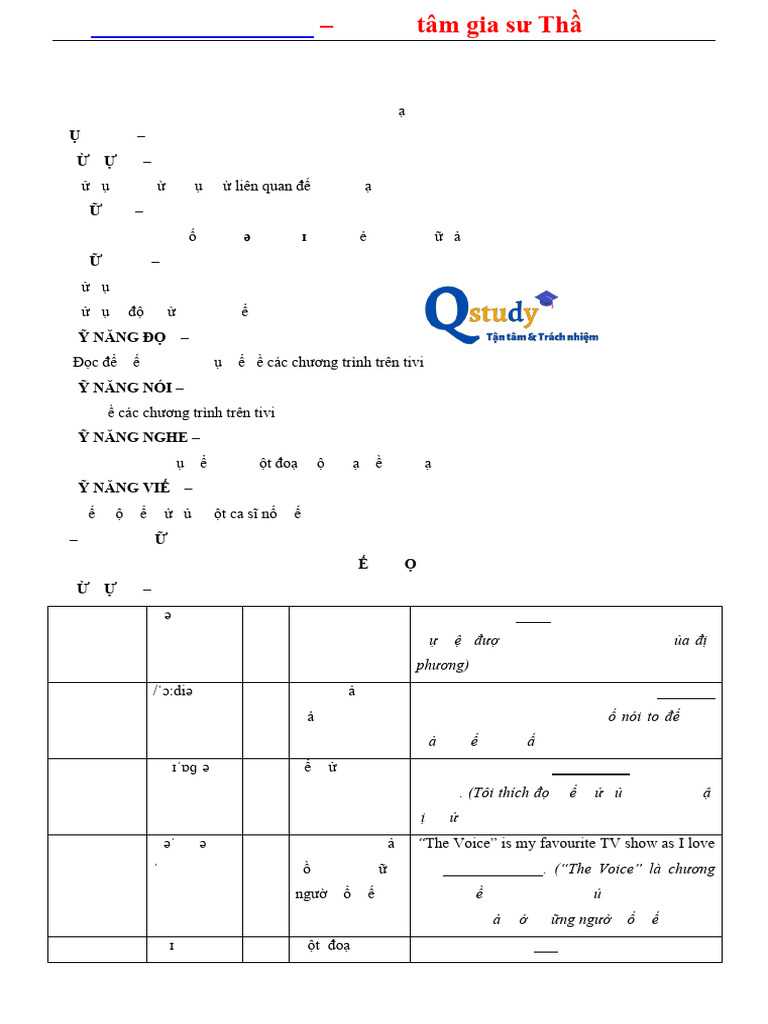 Unit 3 - Music | PDF