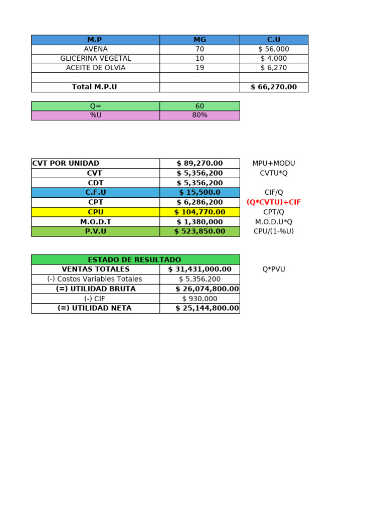 U4_PRESUPUESTO Y CONTABILIZACIÓN DE LOS CIF | PDF