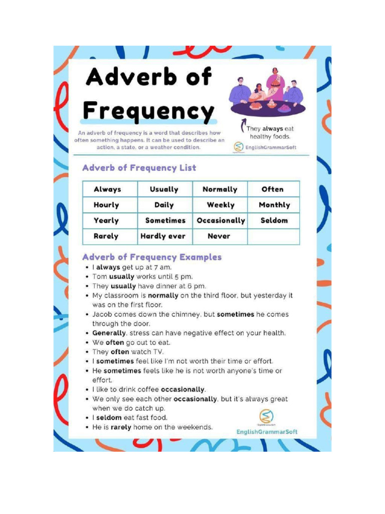 Adverbio de Frecuencia Ingles | PDF