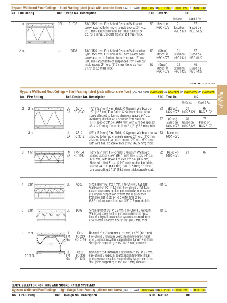 ULC 523 Gypsum Wallboard Systems | PDF | Drywall | Building
