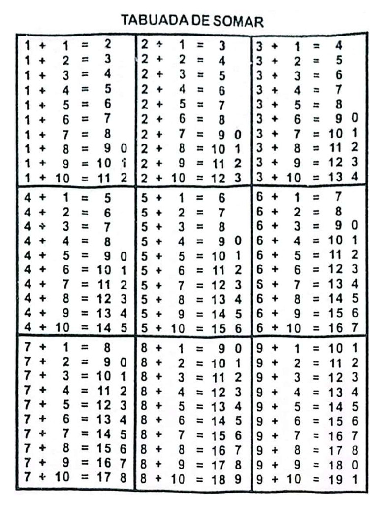 Tabuada A4 Pdf