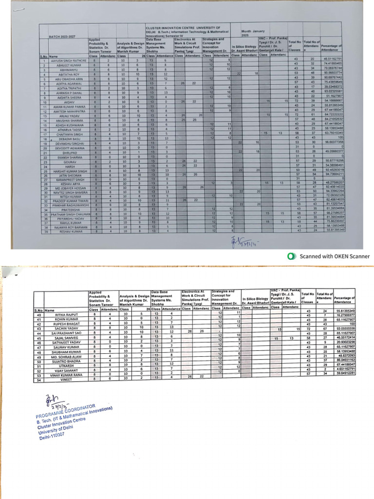 Attendance Jan | PDF
