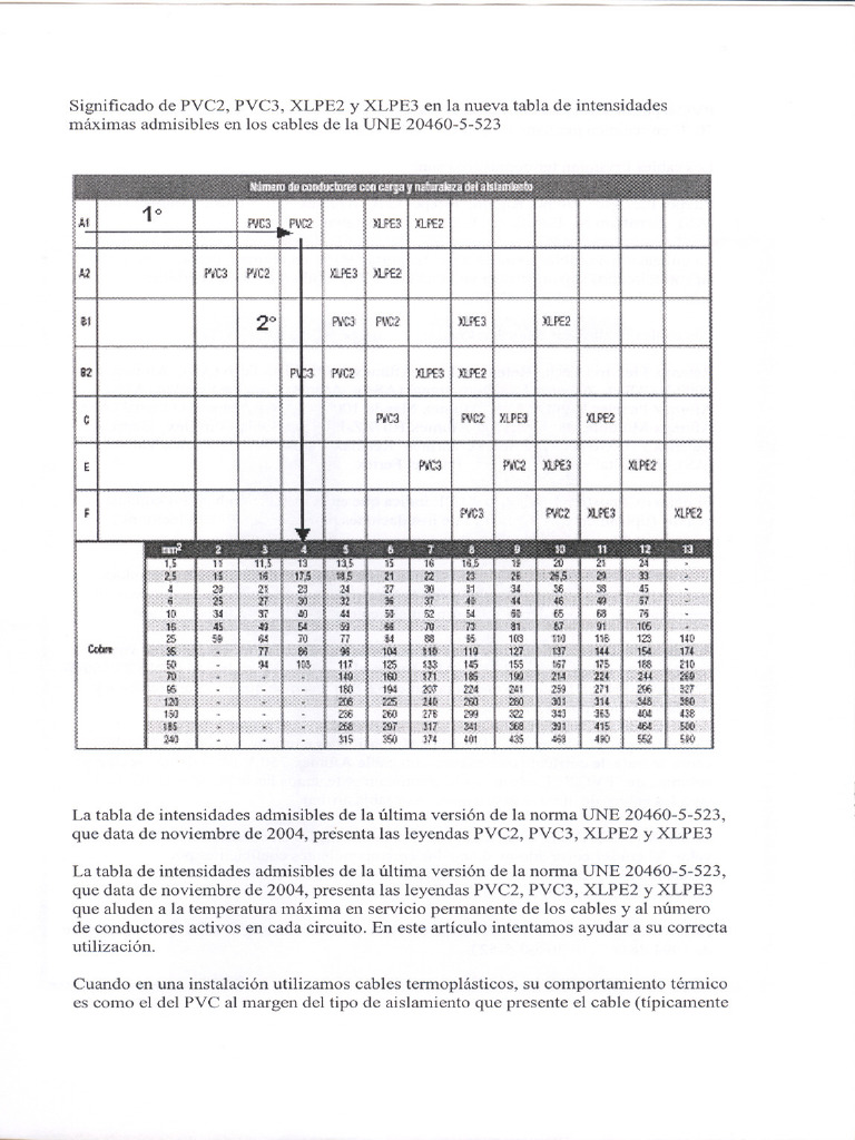 Modificacion Tabla 1 ITC-BT-19 | PDF