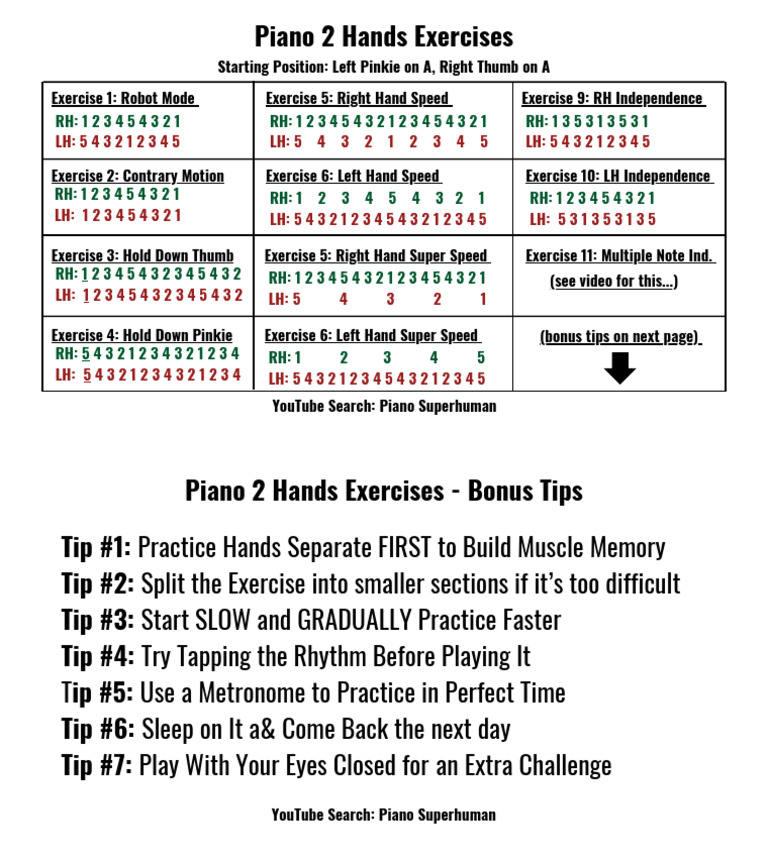 Piano 2 Hands Exercises Cheat Sheet | PDF