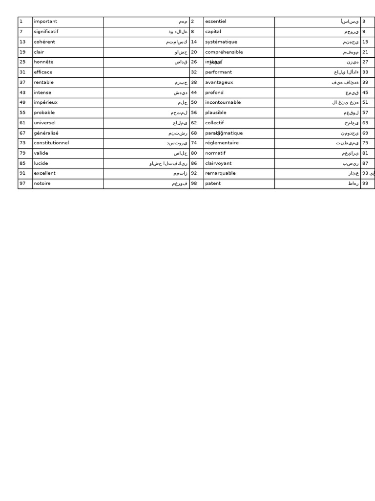 100 Adjectifs Argumentatifs Final | PDF