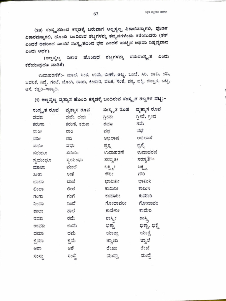 Tatsama Tatbhava Kannada | PDF
