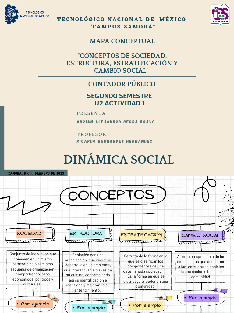 Act.1 - U2 Mapa Conceptual - DS | PDF