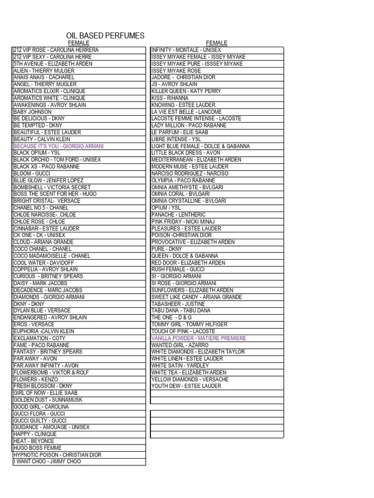 Top Oil-Based Perfumes List | PDF | Luxury Brands | Fashion Design