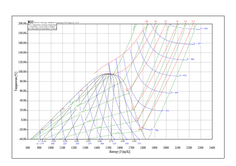 TS R22 | PDF | Thermodynamics | Continuum Mechanics