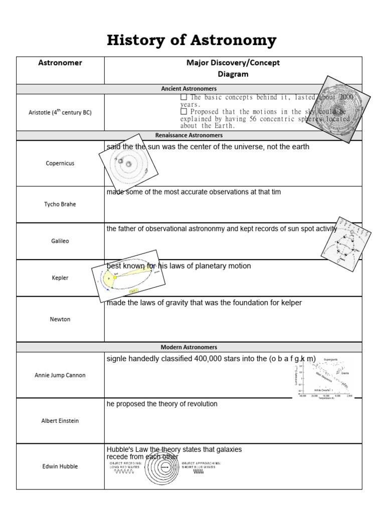 Completed History of Astronomy | PDF | Astronomy | Physical Sciences