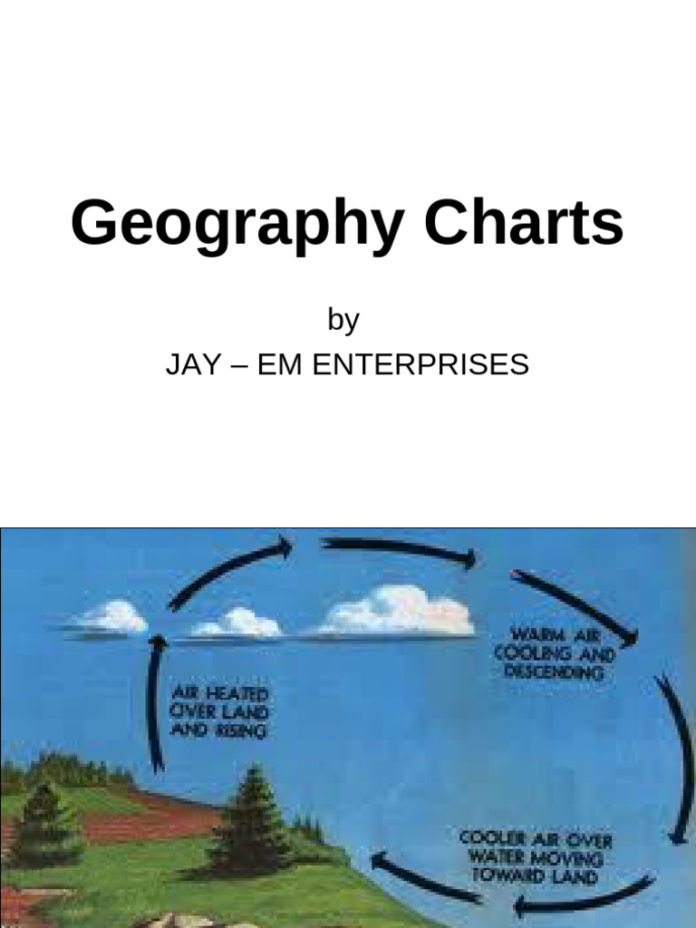 Geography Charts | PDF