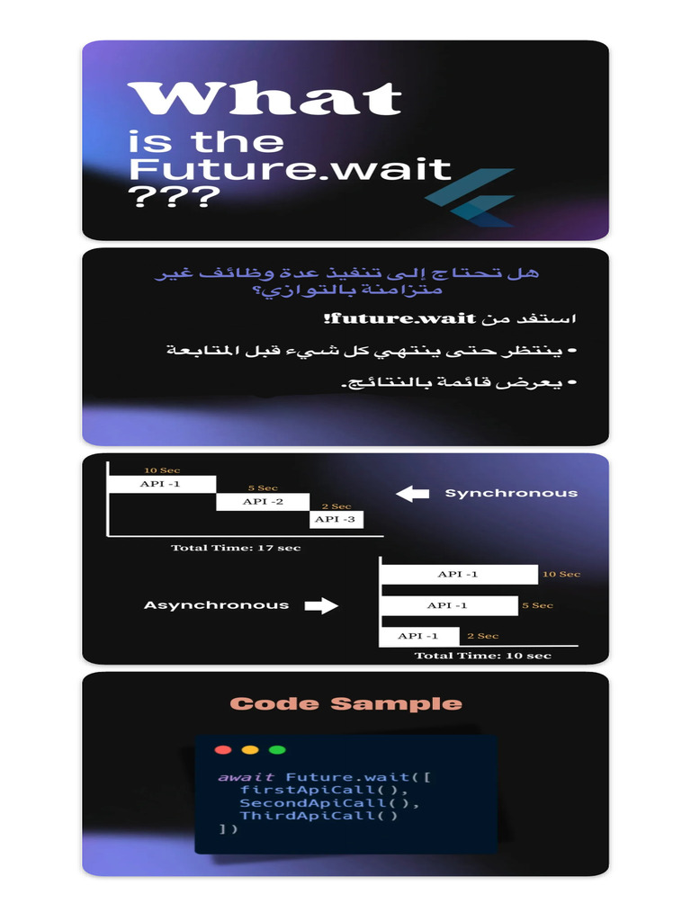 What Is The Future - Wait | PDF
