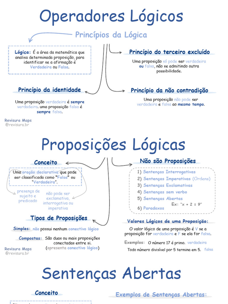 Operadores Lógicos e Proposições Matemáticas | PDF | Proposição | Lógica