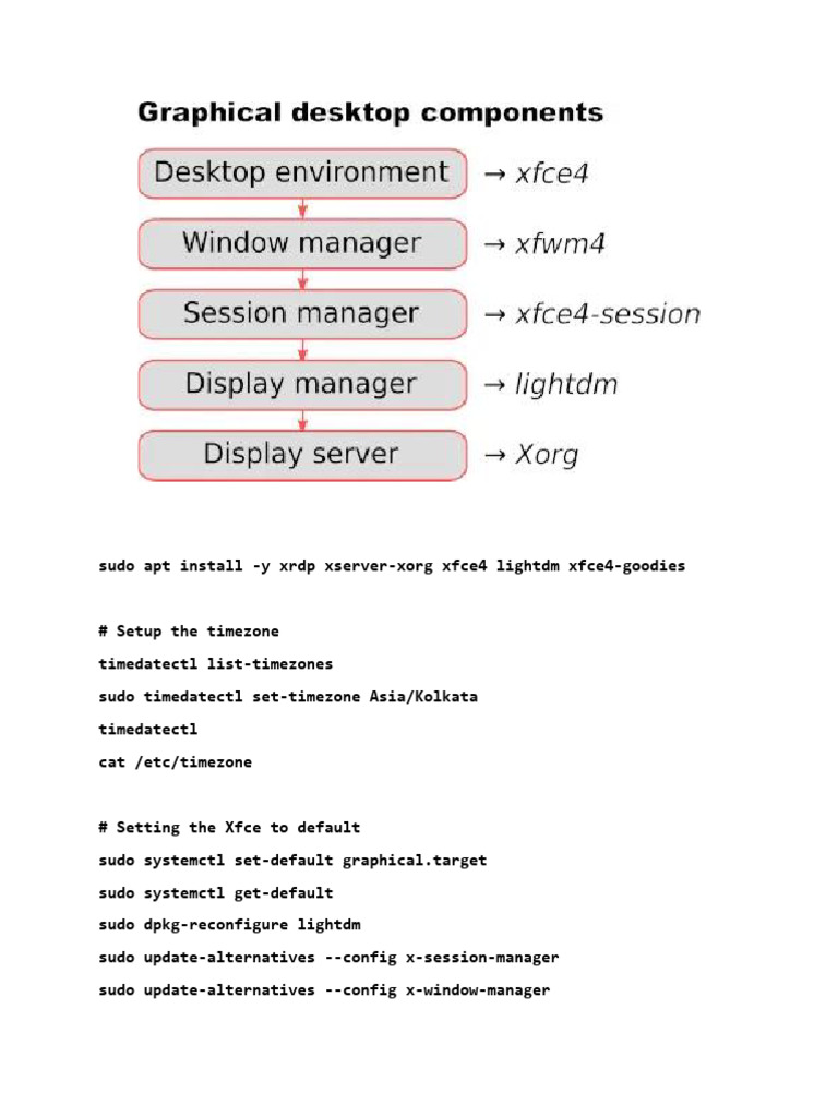 Install XFCE Desktop on Ubuntu Server | PDF