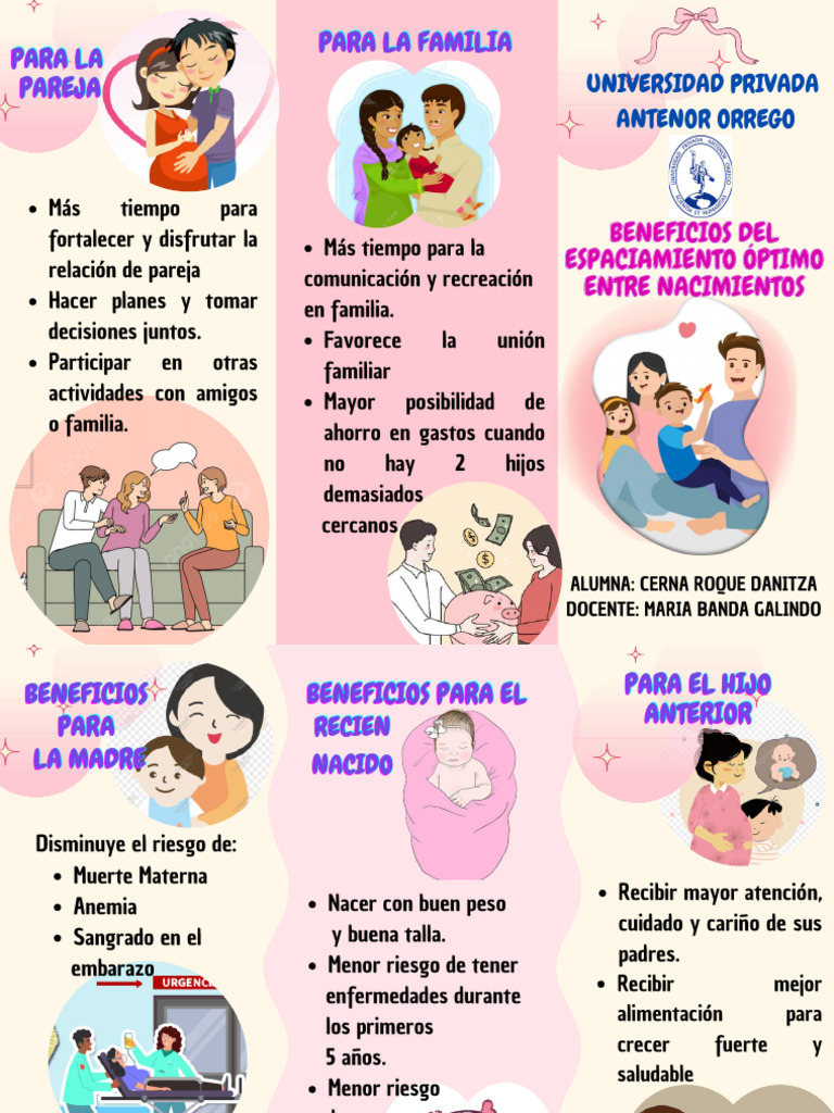 Triptico de Espaciamiento Optimo-Cerna Roque Danitza | PDF