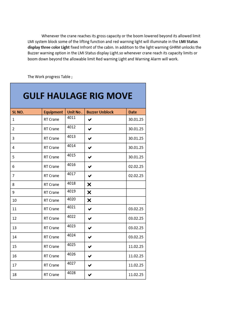 Gulf Haulage Rig Move: LMI Status Display Three Color Light | PDF ...