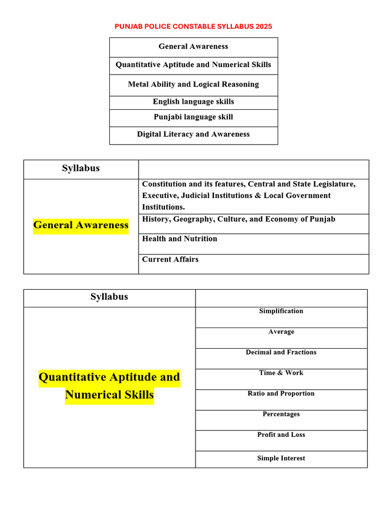 Punjab Police Constable Syllabus 2025 | PDF | Learning | Human ...