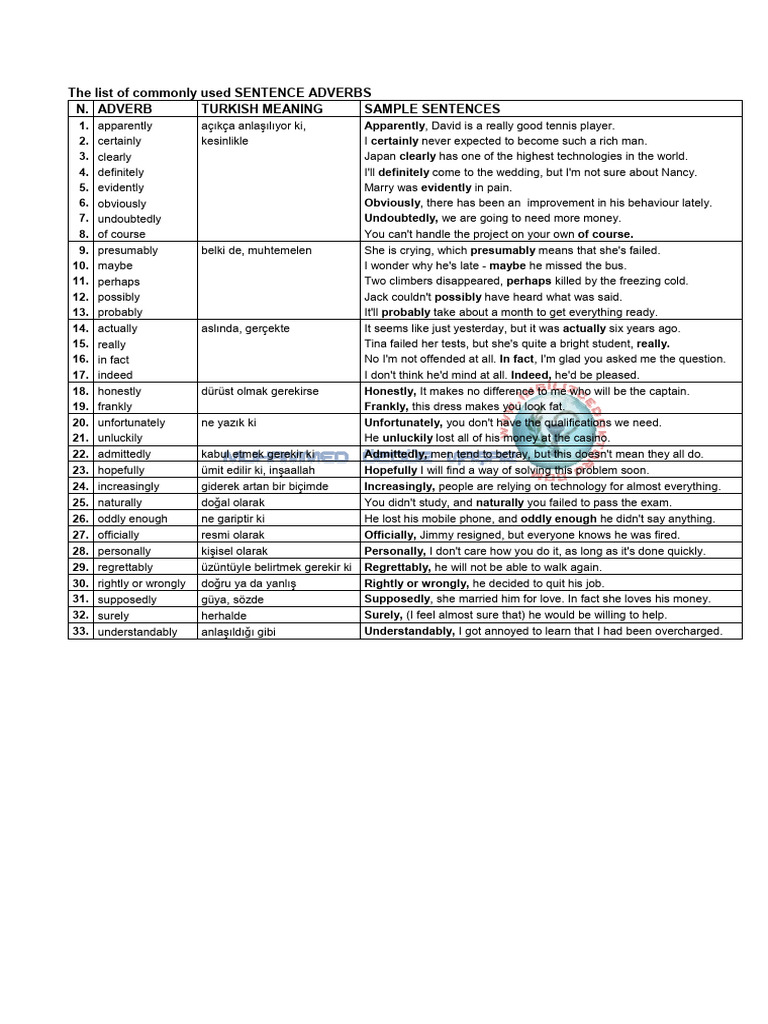 Common Sentence Adverbs List | PDF