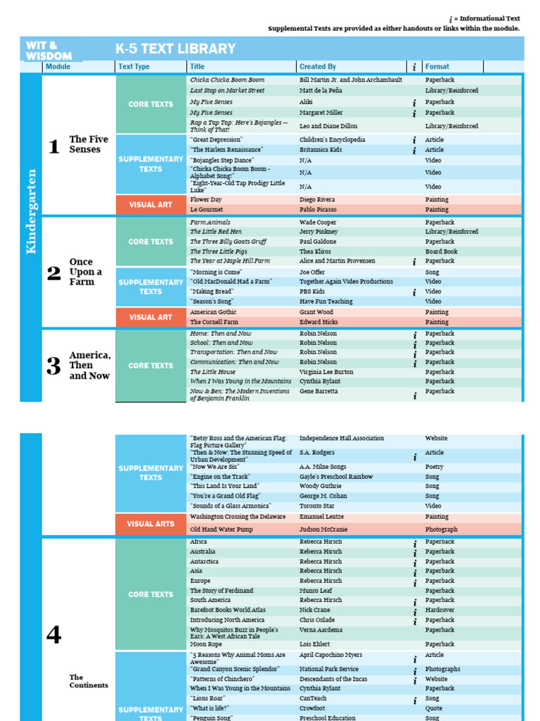 Wit and Wisdom Curriculum Overview | PDF