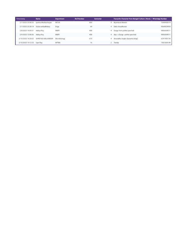 Xavu Character Representation (Responses) | PDF