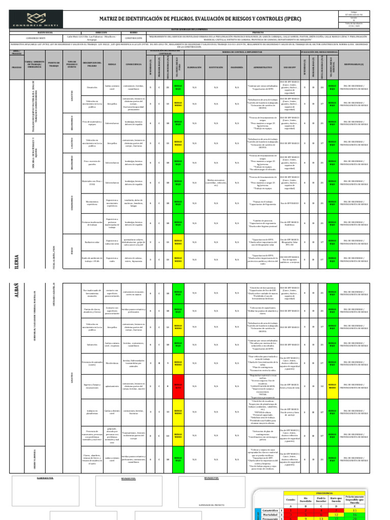 IPERC 2025 Albañileria | PDF | Dolor lumbar | ruido