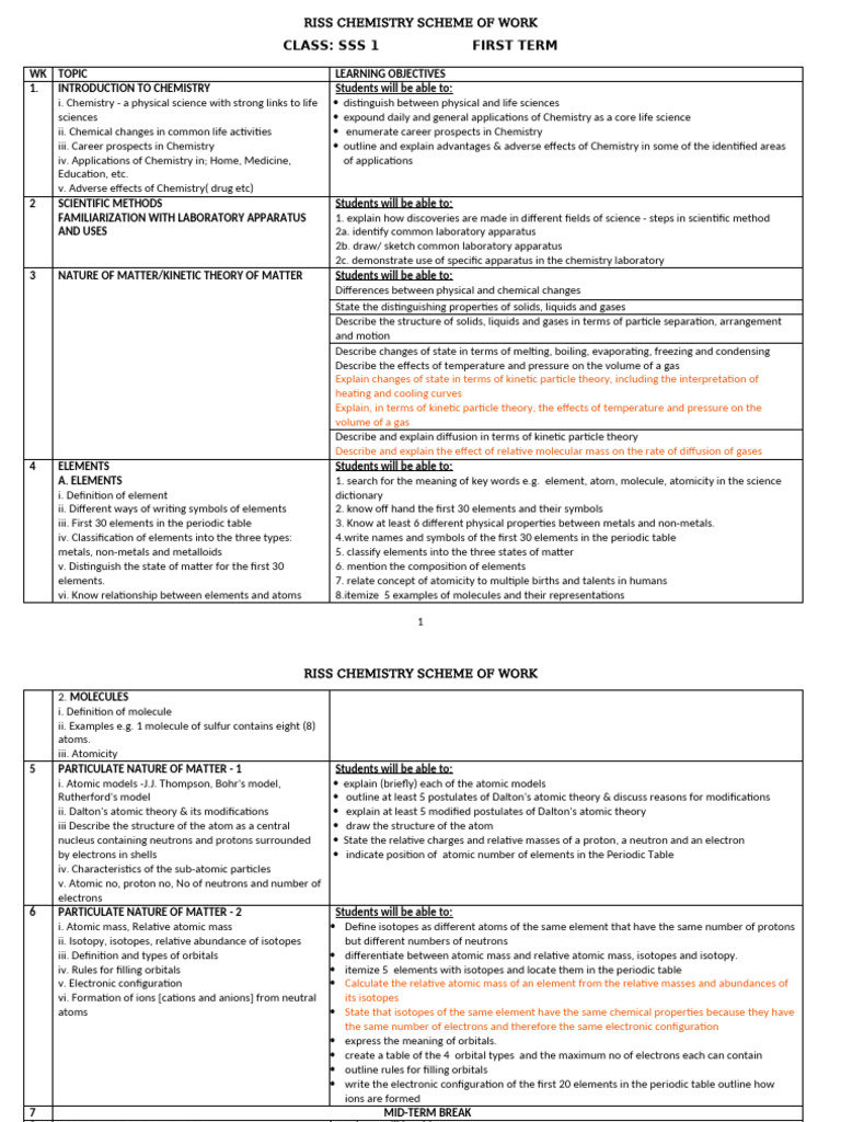 Outline Chemistry Scheme Riss | PDF | Electrochemistry | Atoms