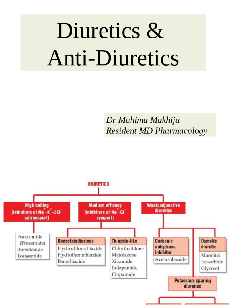 Diuretics N Antidiuretics | PDF