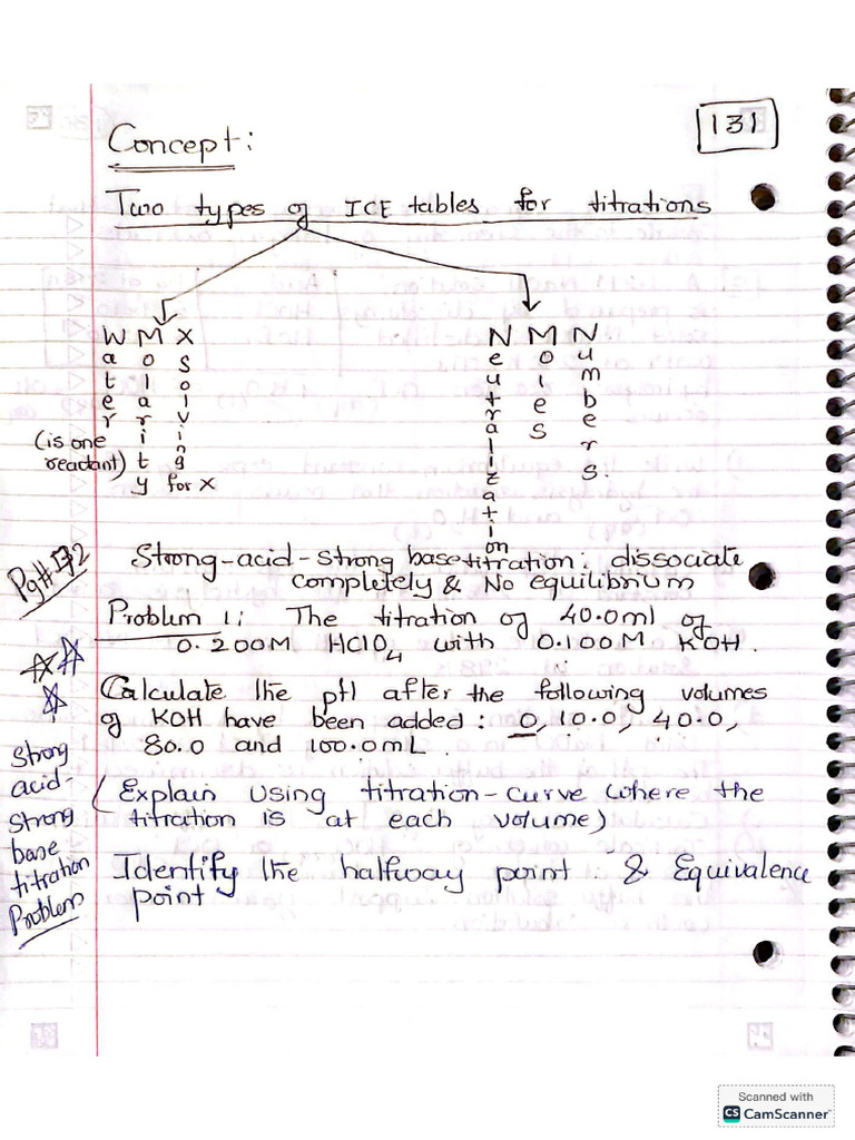Unit 10 Notes 2 Notes On Titrations and Solubility | PDF