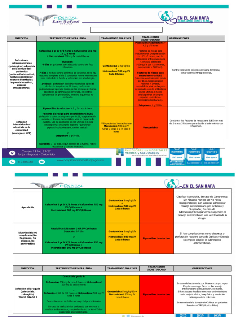 Guia Empirica CX General | PDF | Enfermedades y trastornos humanos | Enfermedades y trastornos