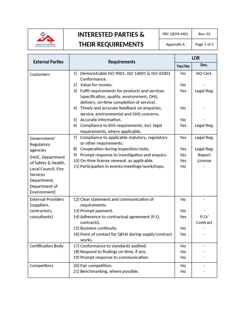App A - Interested Parties Requirements | PDF | Business