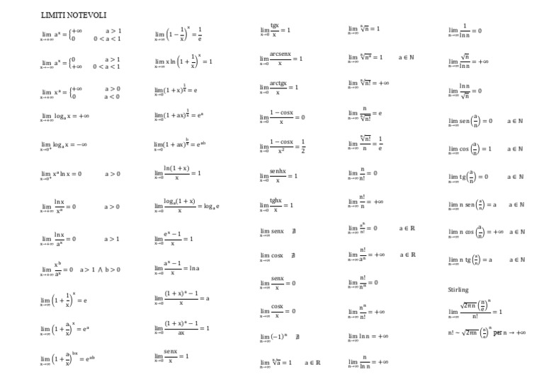 Formulario Limiti Notevoli | PDF