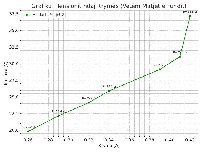 Grafiku Matjet e Fundit.33pdf | PDF