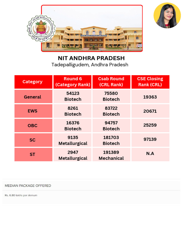 Rank Vs College (Nit, Iiits, Gfti) | PDF | Materials | Physical Sciences