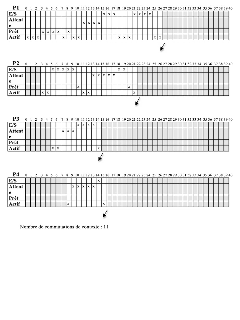 TD3-processus-correction | PDF