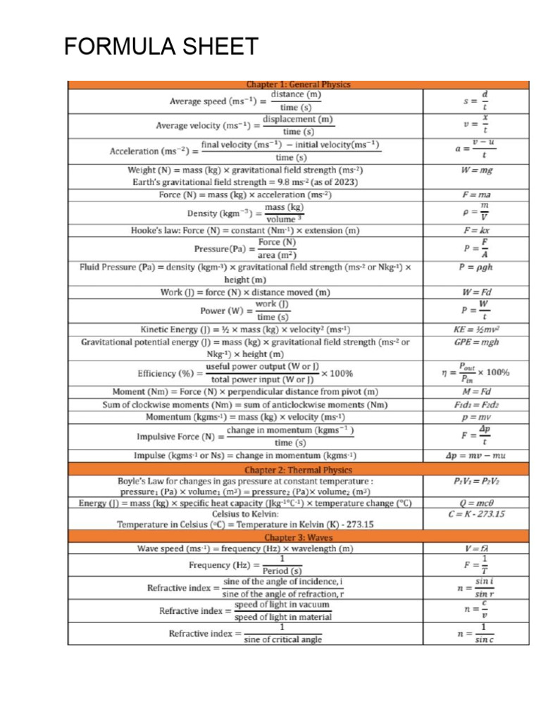 Formula Sheet | PDF