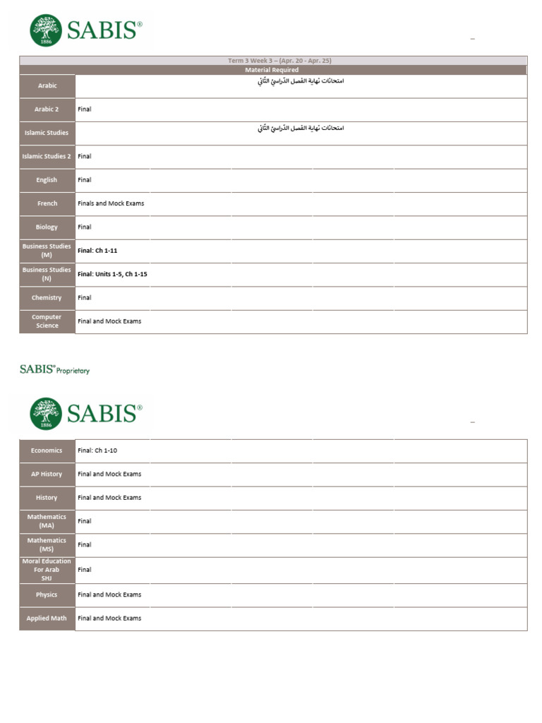 2425 Level M SABIS Weekly Plan T3 Wk3 | PDF