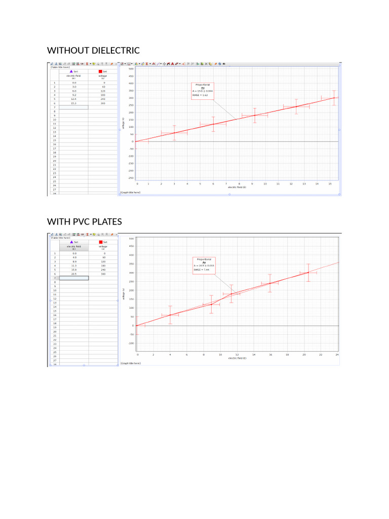 Dielectric Properties of PVC and Glass | PDF